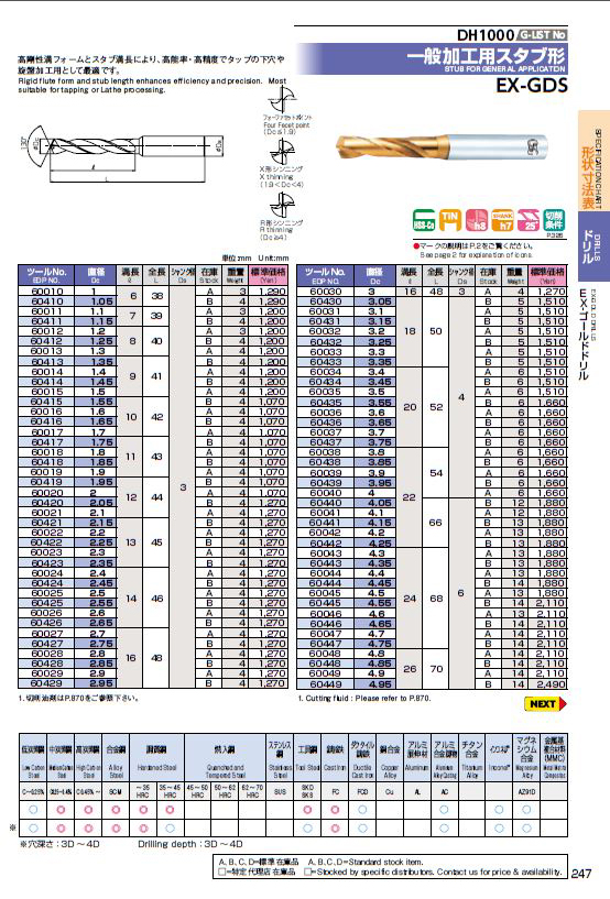 OSG ดอกสว่าน HSS-Co Model: EX-GDS - IS INDUSTRIAL SUPPLY "You Need, We Serve" จำหน่าย อุปกรณ์ ...